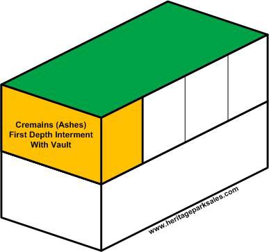 HERITAGE PARK Interment Pre-need Plan